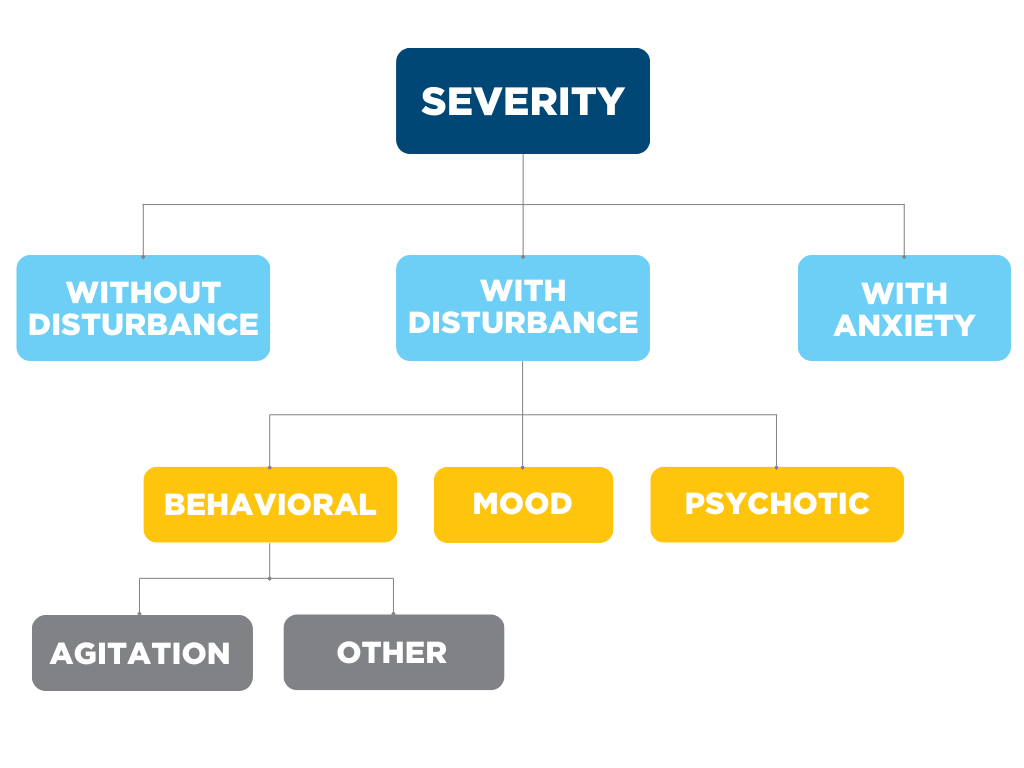 ICD-10-CM Coding for Alzheimer’s Disease
