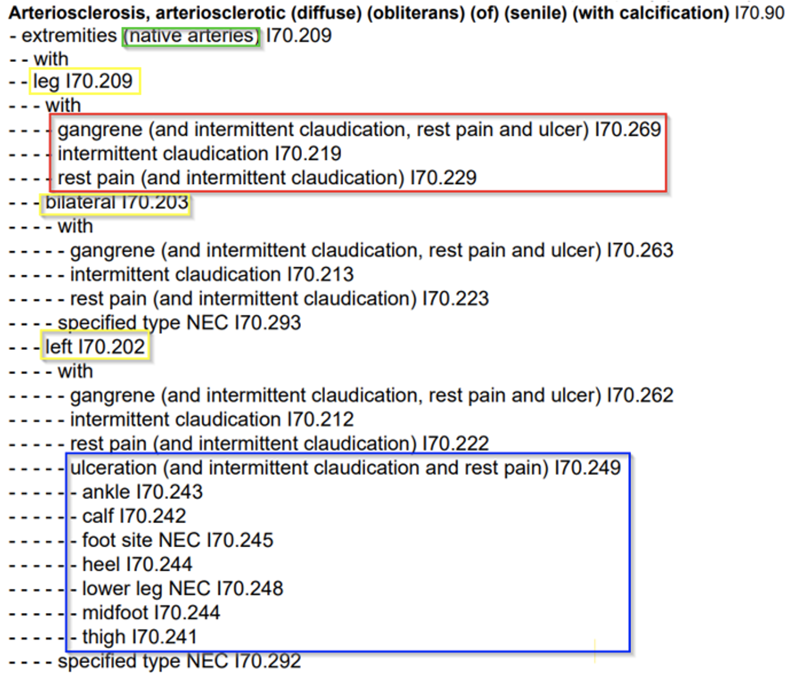 ICD-10-CM Coding for Peripheral Vascular Disease
