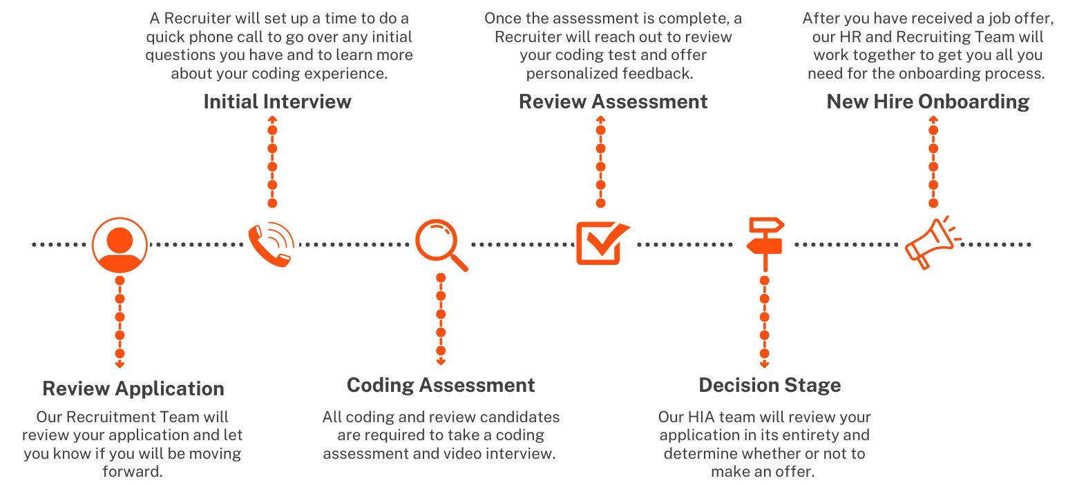 Careers - Medical Coding Jobs, Inpatient and Outpatient Coding Careers