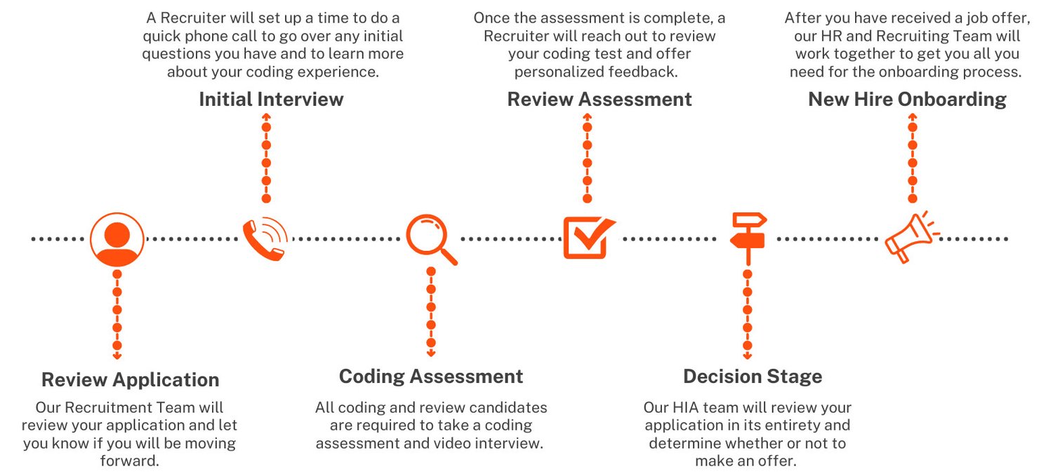 Careers - Medical Coding Jobs, Inpatient and Outpatient Coding Careers