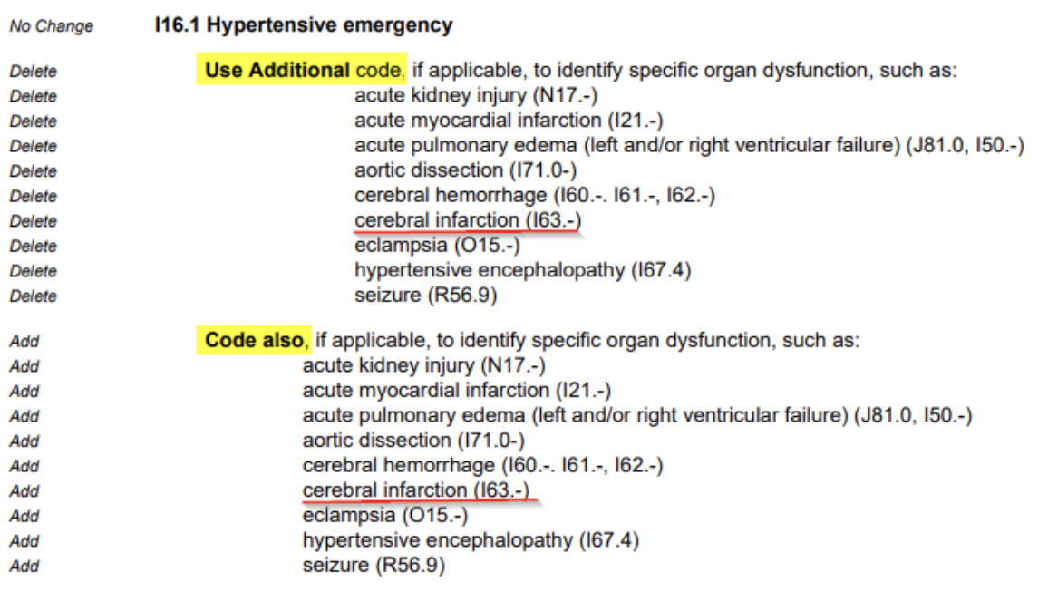 ICD-10-CM Code Updates - April 1, 2026