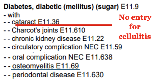Querying for Diabetes with Complications: A Guide for Medical Coders