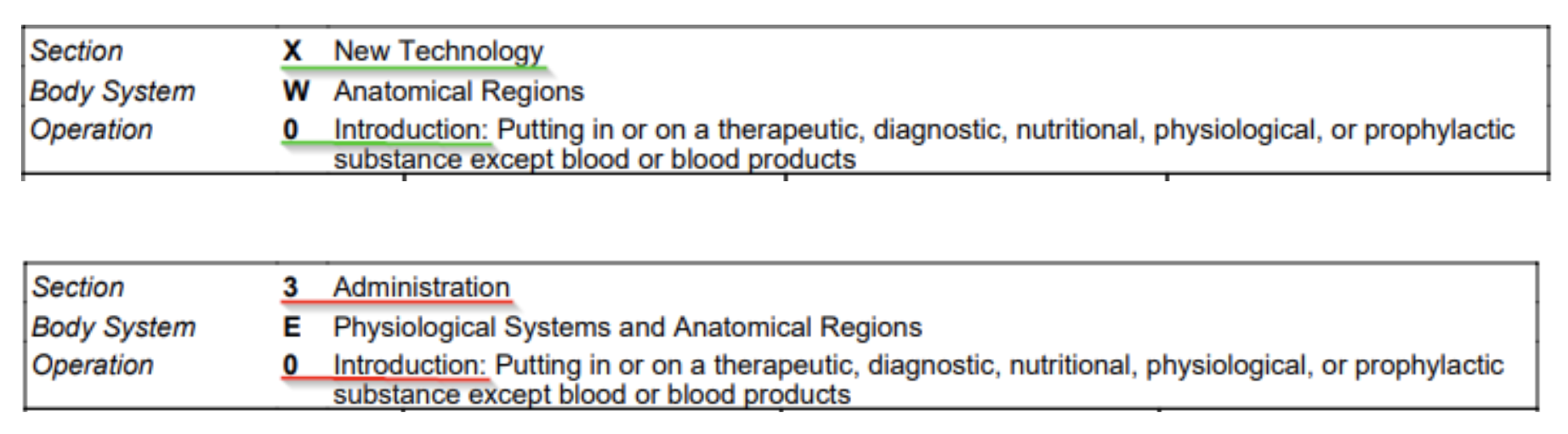 New Technology Add-On Payment (NTAP) Updates for FY 2026