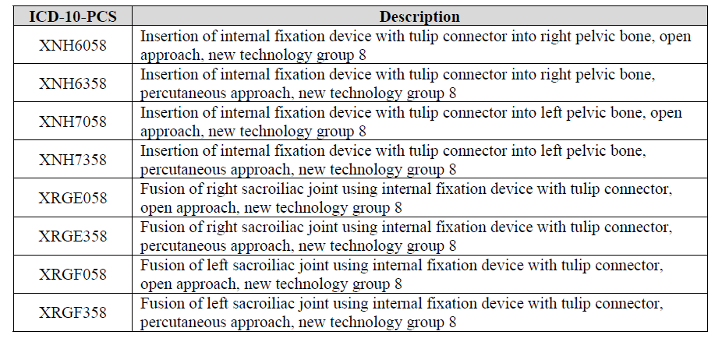 Part 4: New ICD-10 Codes and IPPS Changes for 2023