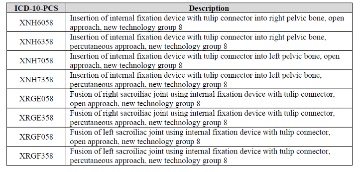 Part 4: New ICD-10 Codes and IPPS Changes for 2023