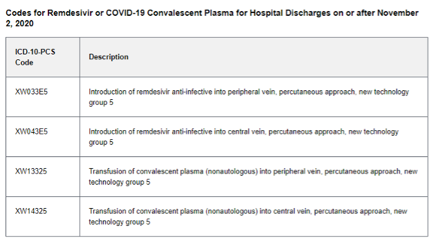 Part 4: New ICD-10 Codes and IPPS Changes for 2023