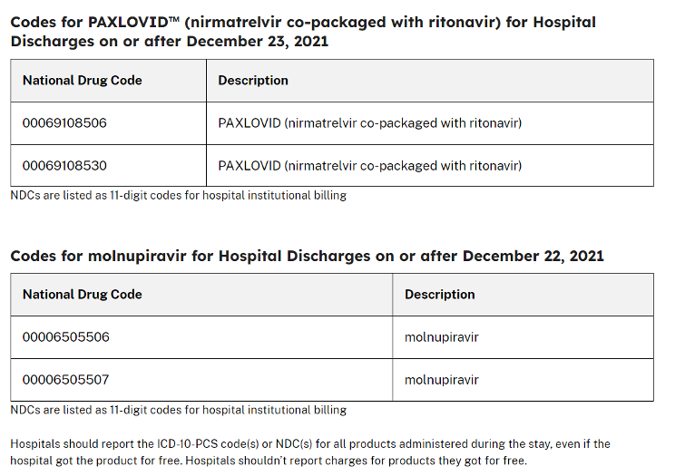 Part 4: New ICD-10 Codes and IPPS Changes for 2023