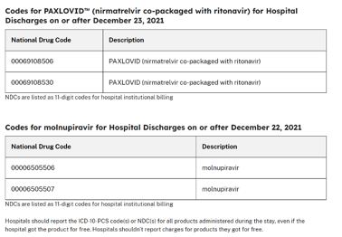 Part 4: New ICD-10 Codes and IPPS Changes for 2023