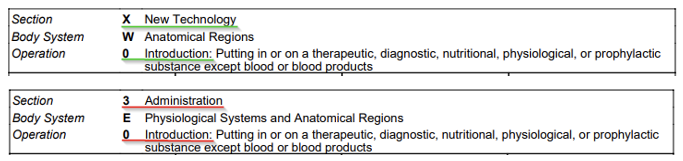 Coding for FY 2025 New Technology Add-On Payment (NTAP)