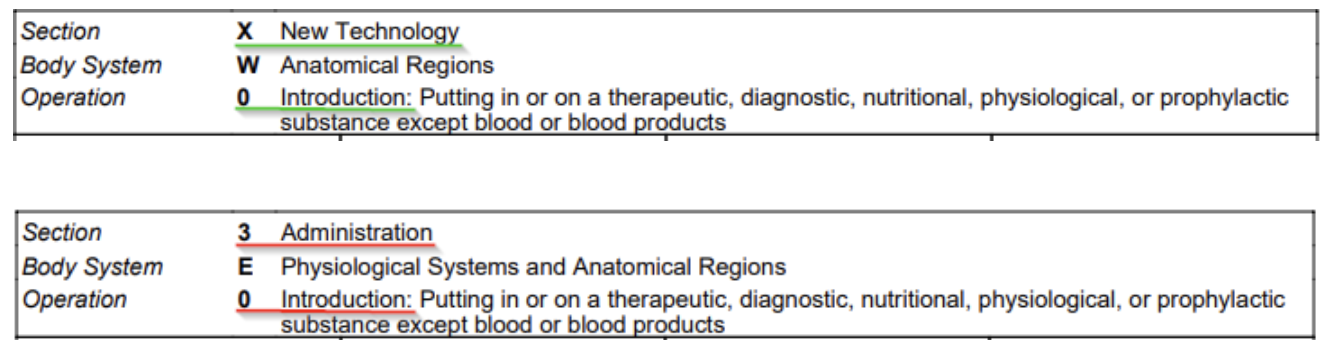 New Technology Add-On Payment (NTAP) Updates for FY 2025