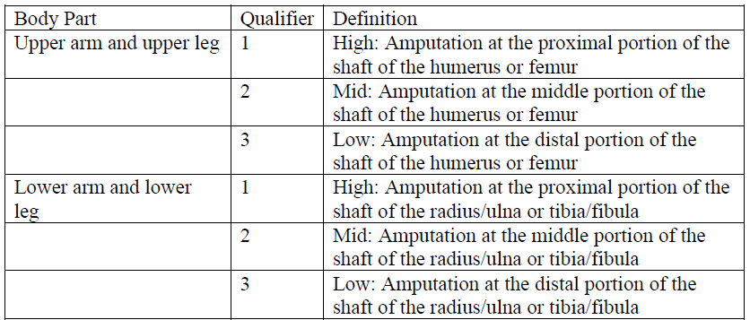 Part 2: New ICD-10 Codes and IPPS Changes for 2023