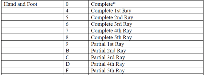 Part 2: New ICD-10 Codes and IPPS Changes for 2023