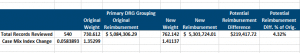Keeping a Healthy CMI | Case Mix Index