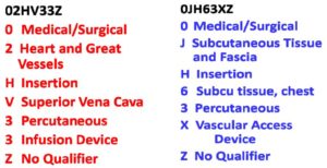Part 5: Common ICD-10 Coding Errors